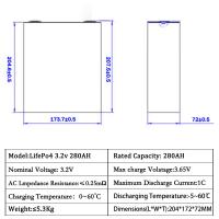 China EU Stock Grade A EV 3.2v 280ah Lifepo4 Cells LFP Lifepo4 Battery Cell for sale