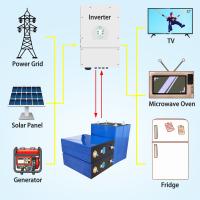 China EU Stock Grade A EV 3.2v 280ah Lifepo4 Cells LFP Lifepo4 Battery Cell for sale