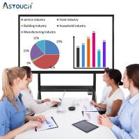 China HDMI Ir Touch Technology Smart Interactive Flat Panel 178° Viewing Angle for sale