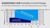 China Heating Up -40°C ~ +100°C Walk In Environmental Chamber Display LCD for sale