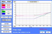 China Temperature And Humidity Substitute Climate Test Chamber Cold Balance Control for sale