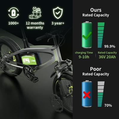 China PVC Vacuum Cleaner Rechargeable Vehicle Lithium Battery 7.7kg 36V 8Ah for sale