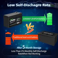 China 8AH 12 Volt Rechargeable Lithium Ion Battery Deep Cycle NCM BMS for sale