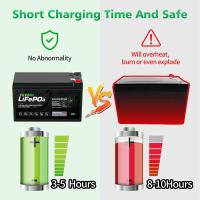 China 8AH 12 Volt Rechargeable Lithium Ion Battery Deep Cycle NCM BMS for sale