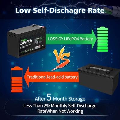 China RV Solar Lithium Phosphate Battery Marine 12V 8Ah Lead Acid Battery Replacement for sale