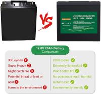 China 24v 12v 100ah / 36v 20ah / 48v 20ah LiFePO4 Lithium Battery For Solar Storage for sale