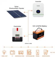 China 12.8V 100A Solar Energy Storage Battery 1.2kg 12v 100ah LiFePO4 Battery for sale