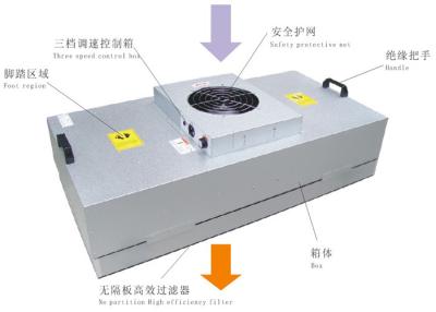 China Mini Pleated Electrostatic Air Filter Units with Fan Filter Clean Room for sale