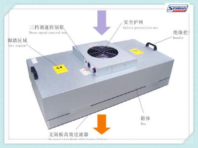 China Industrial Clean Room Fan Filter Units With Hepa Filter And Prefilter for sale