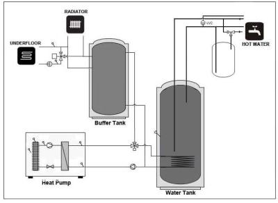 China Air Source Heat Pump,House heating and sanitary hot water for sale