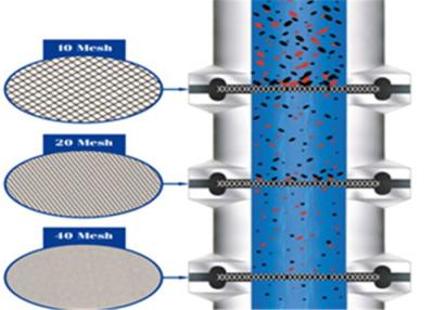 China 1mm Stainless Steel Wire Mesh Filter SS304 SS316 Liquid System for sale