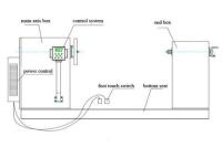 China Transformer winding machine for sale