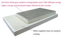 China Customized Catalytic Ceramic Honeycomb Plate for Gas Brooder 1000-1200°C for sale