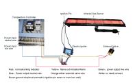 China PLC Industrial Gas Oven Temperature Control Thermostat Thermocouple Customized for sale
