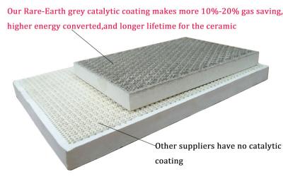 China Catalytic Square Ceramic Heater Plates Cordierite Gas Burner Plate 900C 95% Energy Transfer for sale