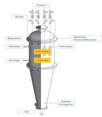 China Authorized for Shell Sintered S Zorb Sulfur Removal Filters Customization Request for sale