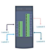 China DQ-309H Digital Transmitter – 6-Channel High-Speed Ethernet Weighing Transmitter with MODBUS Support for sale