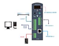 China DQ-309H Digital Transmitter – Next-Gen Multi-Channel Weighing & Force Measurement for sale