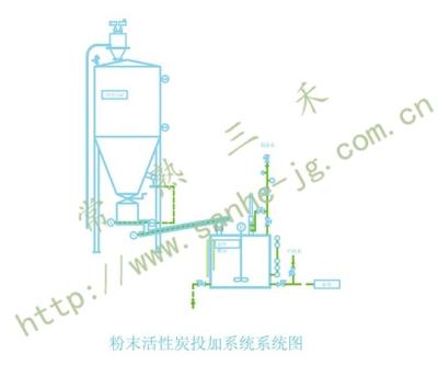 China Sanhe PMT Activated Carbon Adding System For Water Industrial for sale