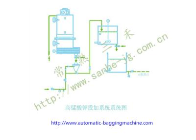 China High Feral Potassium Auxiliary Equipment For Industrial Water Treatment for sale