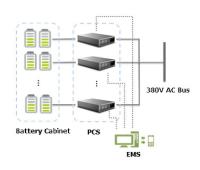 China 30 kW Bidirectional AC to DC Energy Storage Converter 110A 200-900V Wide Voltage Range with 97.1% Efficiency for sale