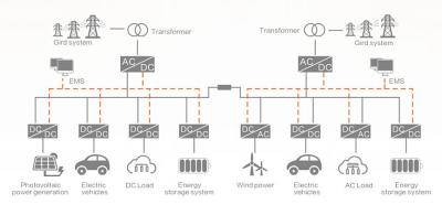 China Flexible DC Distribution Microgrid Energy Storage Solution - High Efficiency System with Multi-DC Bus Interconnection for sale