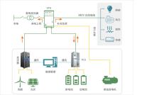 China Commercial Industrial Energy Storage Solution 30KW-30MW with Modular Design for Peak Shifting and Load Balancing for sale