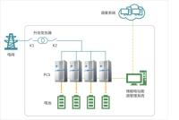 China SINY High Dynamic Response Energy Storage System - Microgrid Multi-Branch Connection with Container Integration for sale