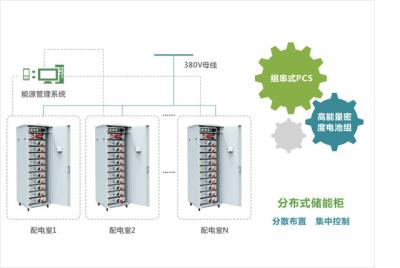 China 380V Distributed Energy Storage System with High Energy Density and Enhanced Safety for Industrial Power Management for sale