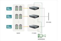 China Cascade Battery Utilization Energy Storage Solution 200V-900V Wide Voltage PCS System for sale