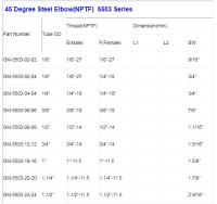 China Nickel Plated Hydraulic Steel Fittings NPT BSP Metric Thread OEM Custom Sizes for sale