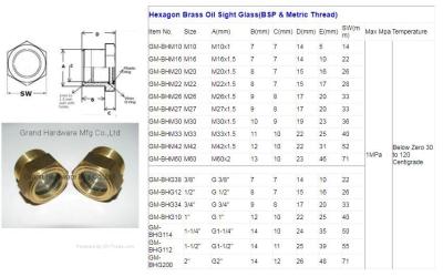 China Brass Oil Level Sight Glass M42x1.5 M36x1.5 M33x1.5 Metric Thread with Stainless Steel Reflector for sale