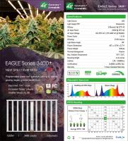 China 1200w Indoor Grow Lights Growers Republic 120 Degree Beam Angle for sale