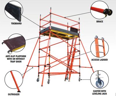 China Portable Insulation Scaffolding / High Safety Light -Weight Insulated Scaffolding for Live working for sale