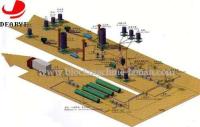 China aac plant/ aac block plant for sale