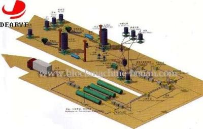 China aac plant/ aac block plant for sale