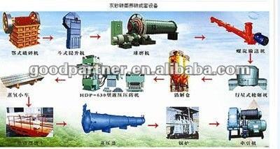 China Professional supplier for AAC block machine, AAC block plant with capacity 50k-300k m3 per year for sale