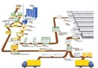 China Autoclaved Aerated Concrete Equipment(100000m3/y) for sale