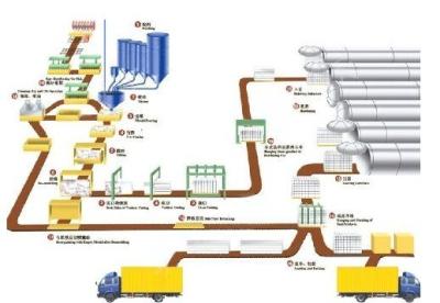 China Autoclaved Aerated Concrete Equipment(100000m3/y) for sale
