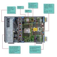China 2.2Ghz Processor Main Frequency Tower Server PowerEdge R640 for Your Business Needs for sale