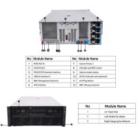 China 3.6GHz Processor Frequency Inspur NF8480M6 Intel Xeon Server and Performance for sale