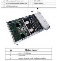 China 2.30GHZ Processor Main Frequency NF5468M6 2U Rack Server for Smooth and Fast Operations for sale