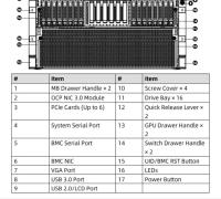 China Powerful 2.4GHz Processor Main Frequency NF5688M6 6U Server for Data Processing for sale