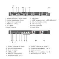 China R630 Windows Server Rack Computer with Intel Xeon Processor and Large RAM Capacity for sale