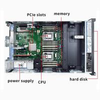 China Intel Xeon Processor Type ThinkSystem SR860 868 4U Server for Deep Learning Stock for sale