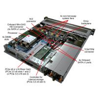 China Lenovo ThinkSystem SR258 1U Rack Server with Easy Installation and Expansion- Support for sale
