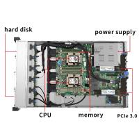 China Lenovo Thinksystem SR588 Server Rack with Silver Processor Type Ready to Ship Now for sale