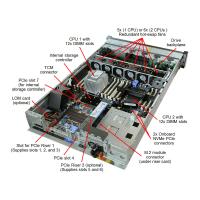 China Lenovo SR650 V2 2U Xeon 4310 32GB 3*1.2T SAS Rack Server for Data Processing Solutions for sale