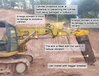 China Shaogang Q355B Excavator Shorten Arm Boom With Bigger Bucket And Bucket Cylinder for sale
