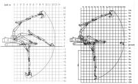 China Excavator Long Arm Excavator Sliding Arm Long Reach 12m 16m For ZX490 for sale